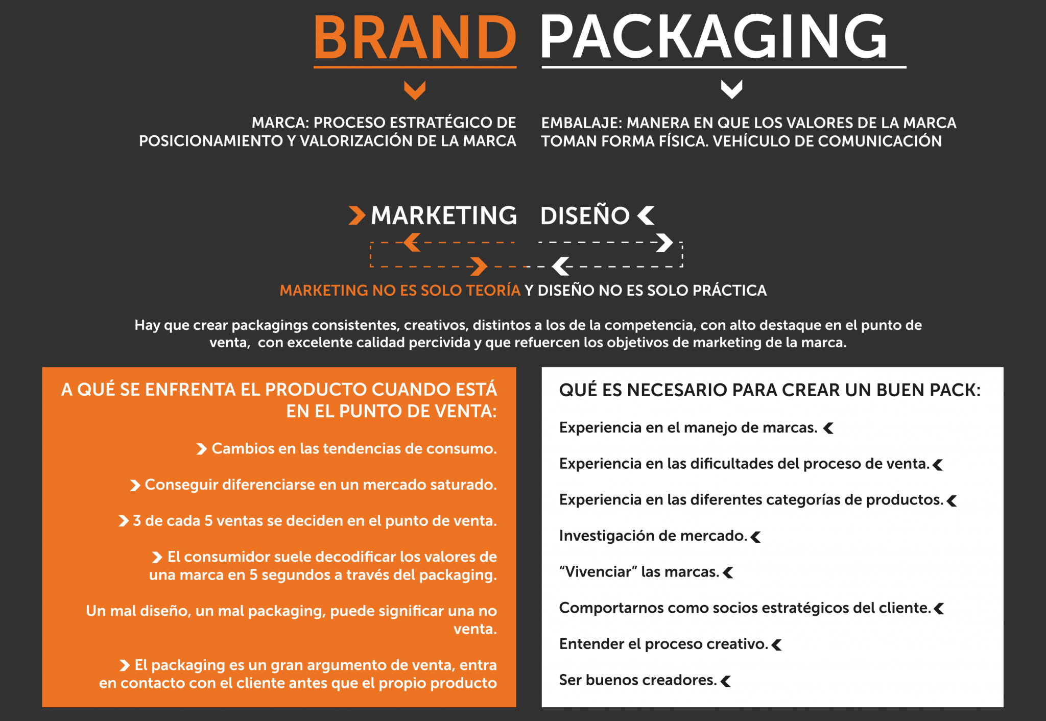 DISEÑO DE PACKAGING Premium - Cartonajes Salinas